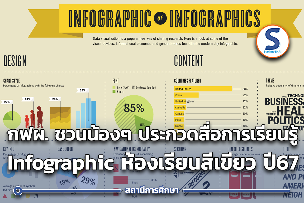 กฟผ. ชวนน้อง ๆ เยาวชน ร่วมประกวดจัดทำสื่อการเรียนรู้ โครงการห้องเรียนสีเขียว ประจำปี 2567 ประเภท ...