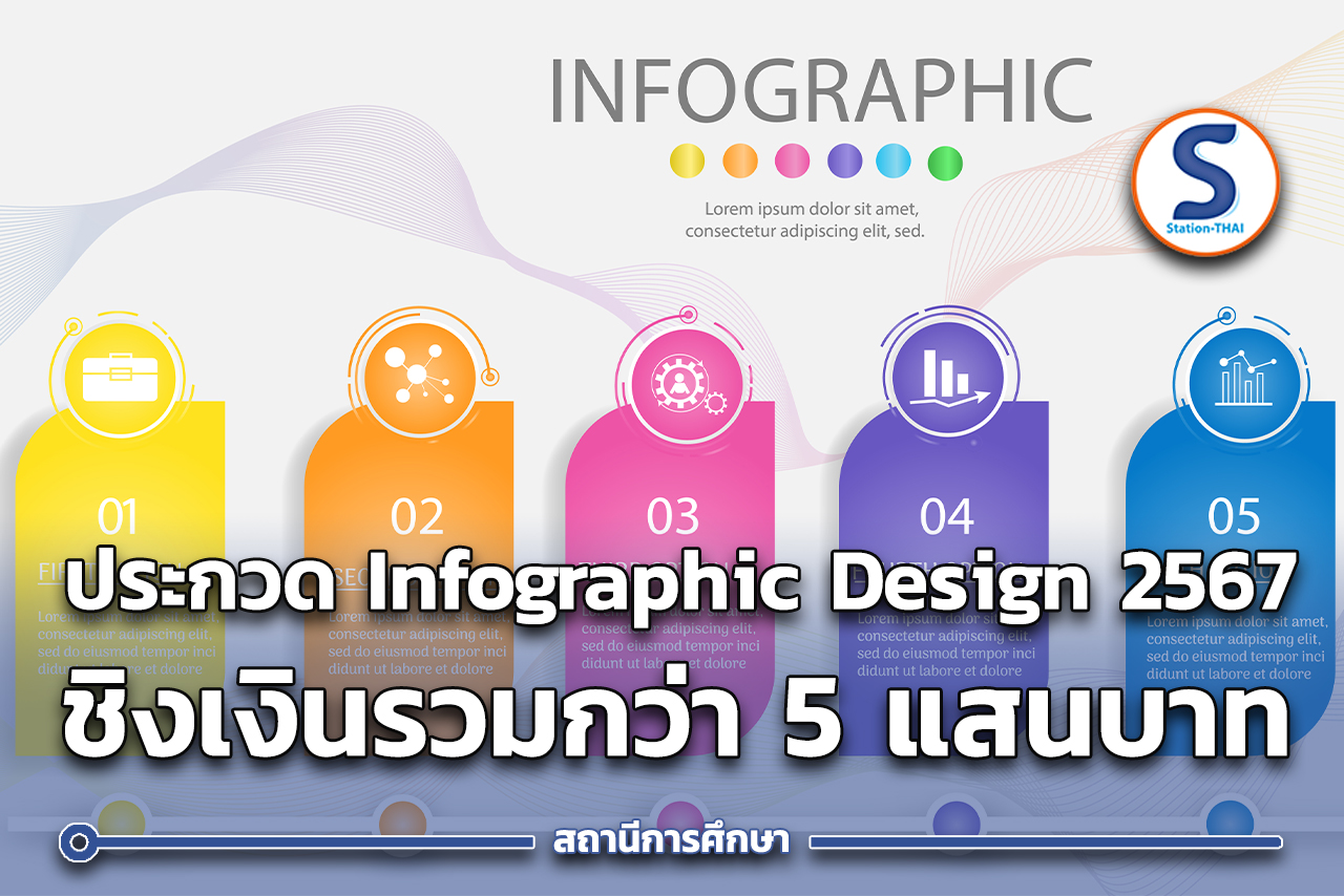 สำนักปลัดกระทรวงกลาโหม จัดประกวดการสร้างสรรค์งานเป็นภาพ Infographic Design ประจำปี 2567 ชิงเงิน ...